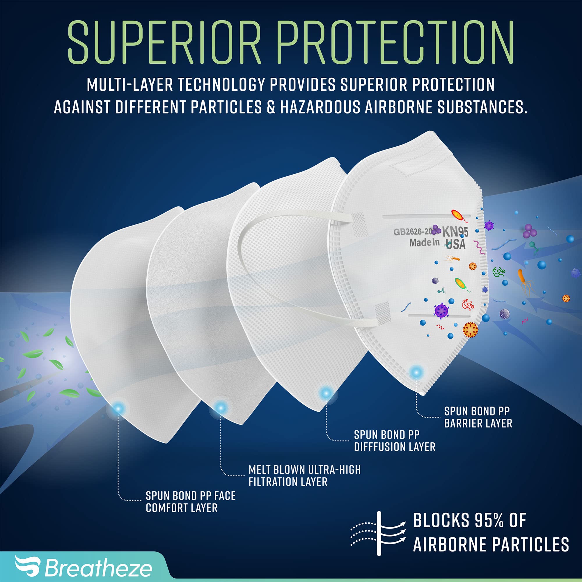Breatheze KN95 Face Mask – Sanctuary Systems